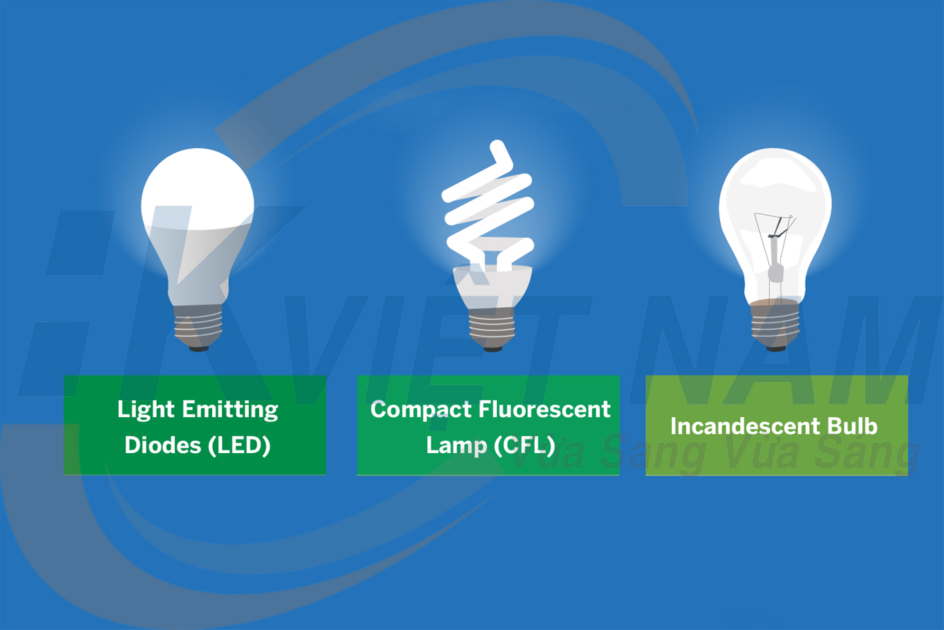 Tuổi thọ của bóng đèn led và cách tính tuổi thọ của đèn - HK VIỆT NAM